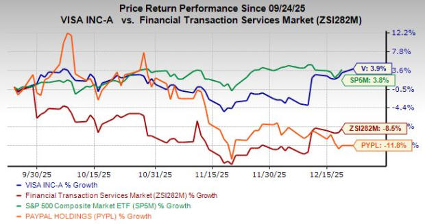 Visa vs. PayPal: Which fintech stock has more upside today?
