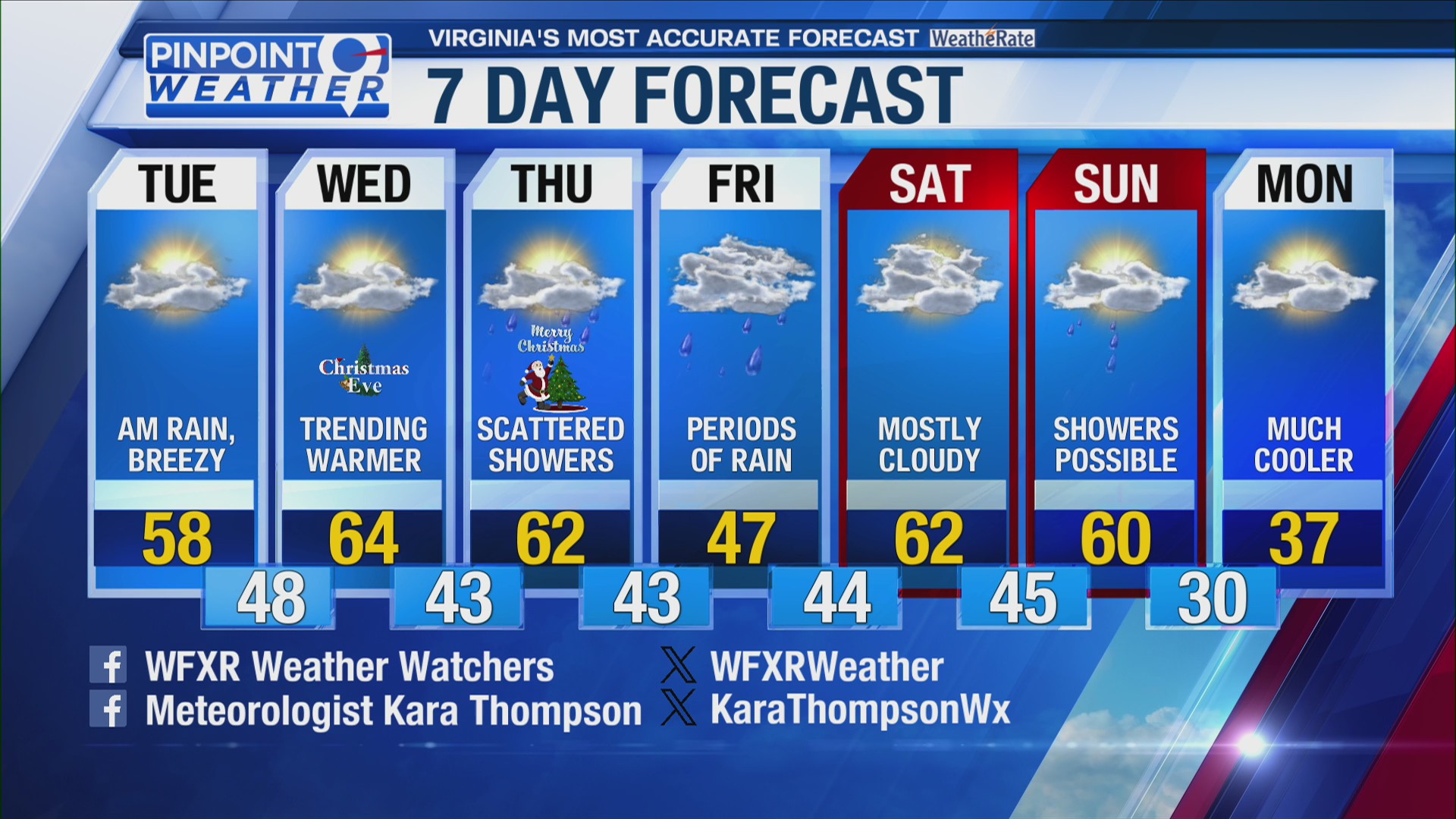 Pinpoint weather forecast 12-23 midday