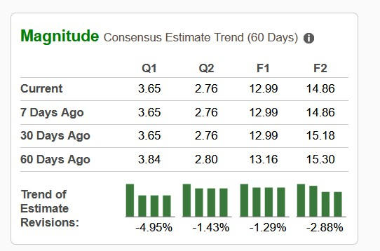 Should investors get rid of Ryder stock despite its lower valuation?