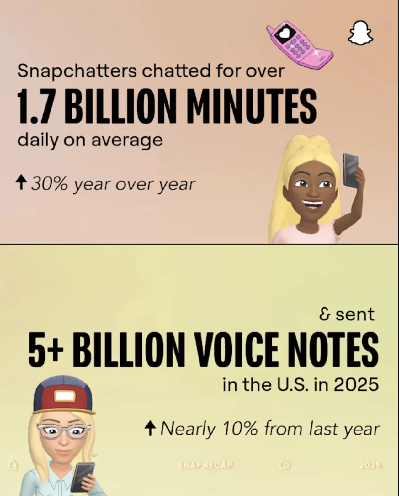 Snapchat end-of-year recaps: Όλη η χρονιά σου σε λίγα δευτερόλεπτα