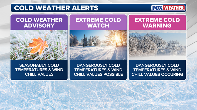 What are cold weather alerts?