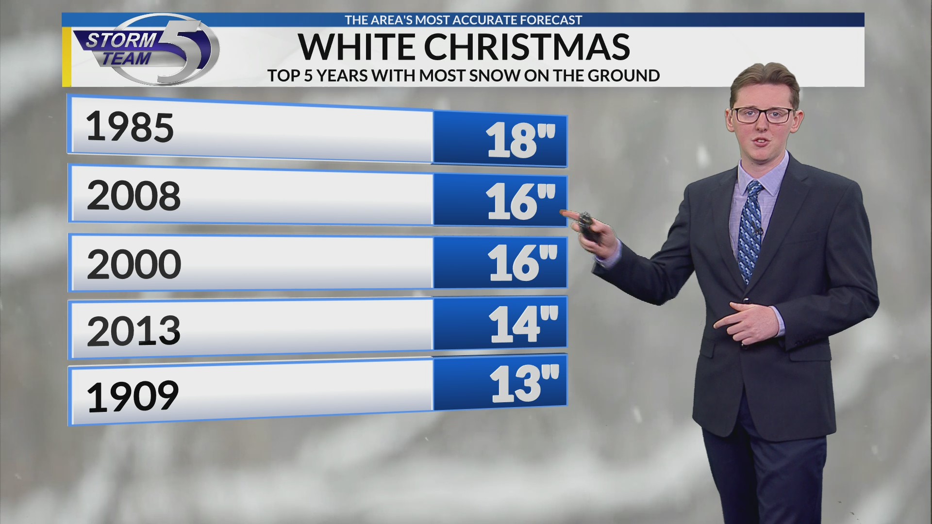 Afternoon weather forecast with Storm Team 5 (12/23/25)
