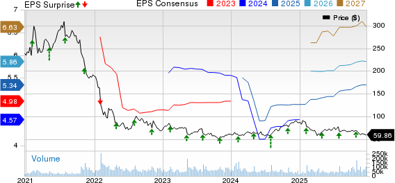 Visa vs. PayPal: Which fintech stock has more upside today?