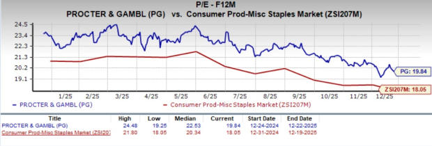 Can Procter & Gamble's shift to DTC and digital win new consumers?