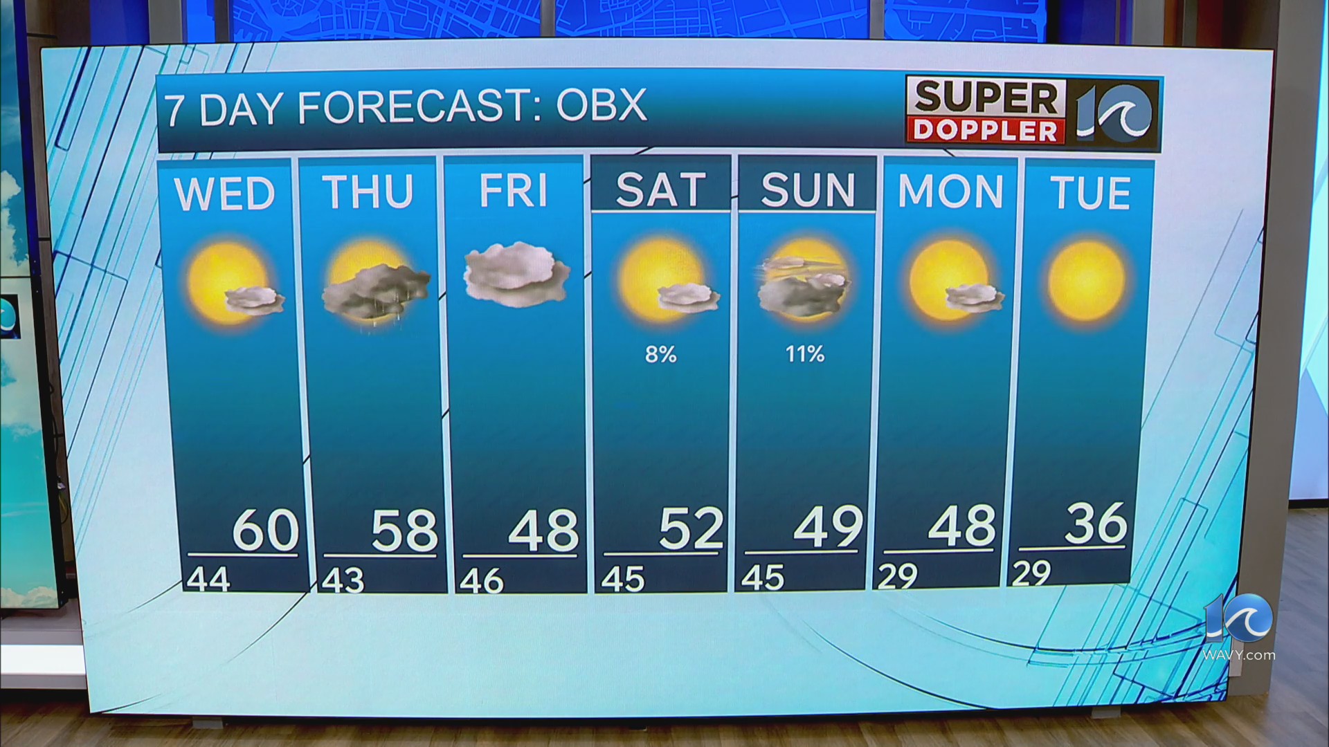 NE North Carolina weather forecast | Dec. 23, 2025