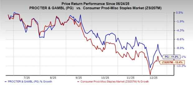 Can Procter & Gamble's shift to DTC and digital win new consumers?