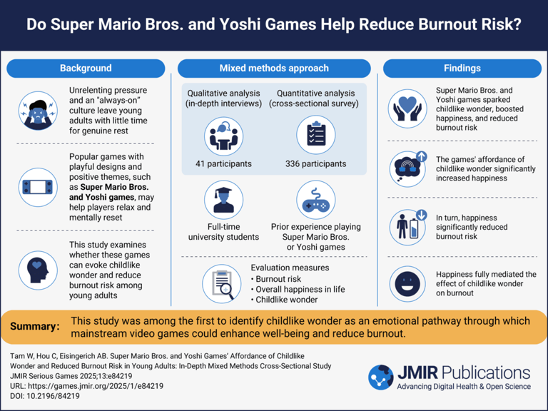 Super Mario, Yoshi games lower burnout risk by rekindling childlike wonder