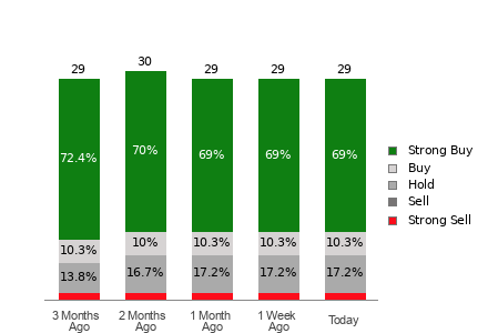 Is it worth investing in Intuit (INTU) based on Wall Street's bullish ...