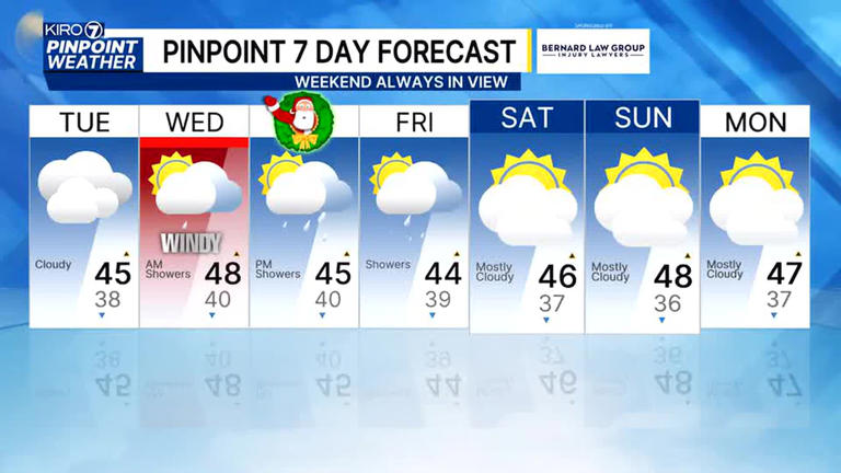 Pinpoint alert: High wind warning today as meteorologists closely track ...