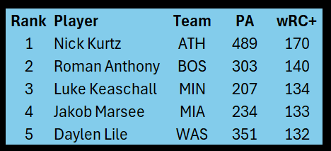 Eric Cross' top 10 second base (2B) dynasty fantasy baseball rankings ...