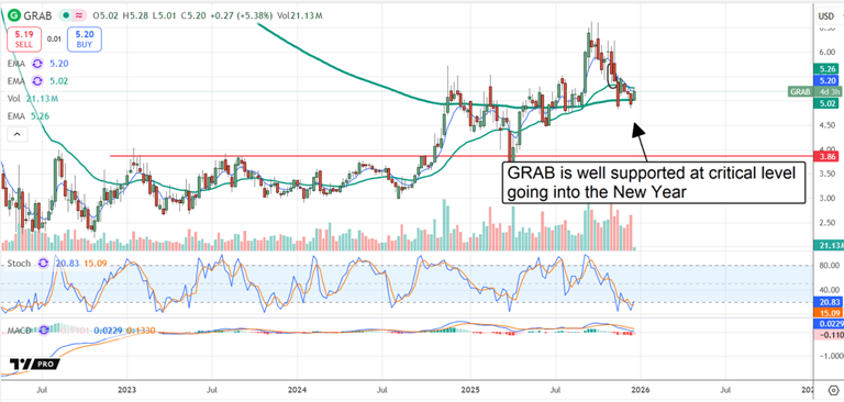 3 emerging market stocks to buy and hold for 2026