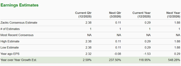 EHealth's guidance update: Here's what a strong AEP signals