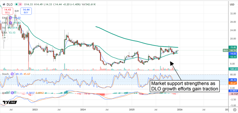 3 emerging market stocks to buy and hold for 2026