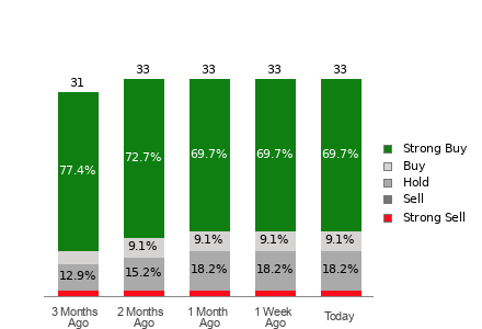 Is First Solar (FSLR) a buy as Wall Street analysts look optimistic?