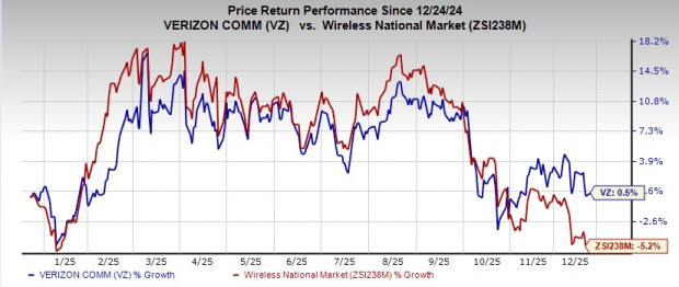 VZ introduces 5G network slice solution: Will it boost prospects?