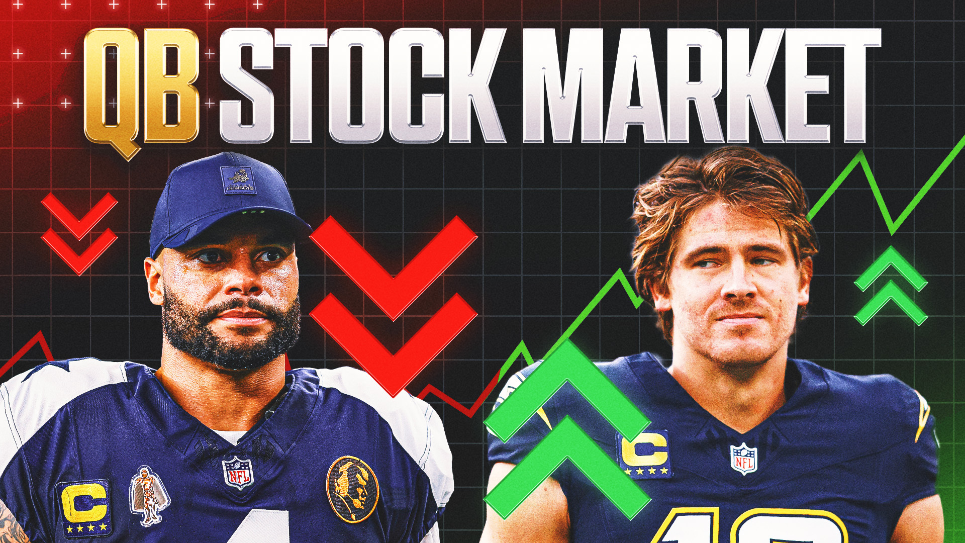 QB stock market week 17: Caleb Williams keeps defying QB logic