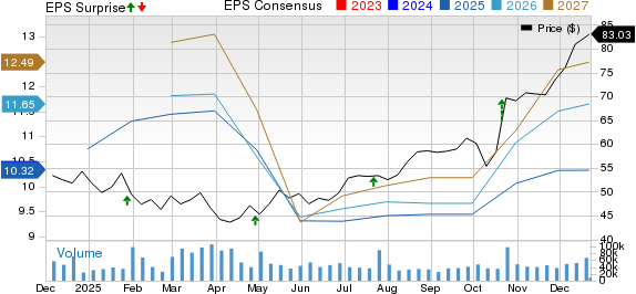 Ford or General Motors: Which stock to buy heading into 2026?