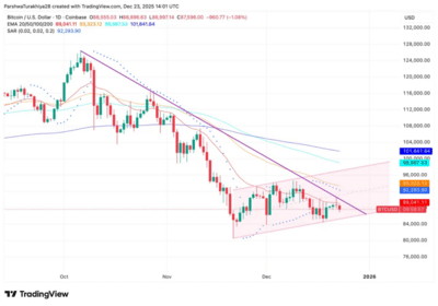 Bitcoin, Ethereum down 2% despite retail rotation: What's going on?