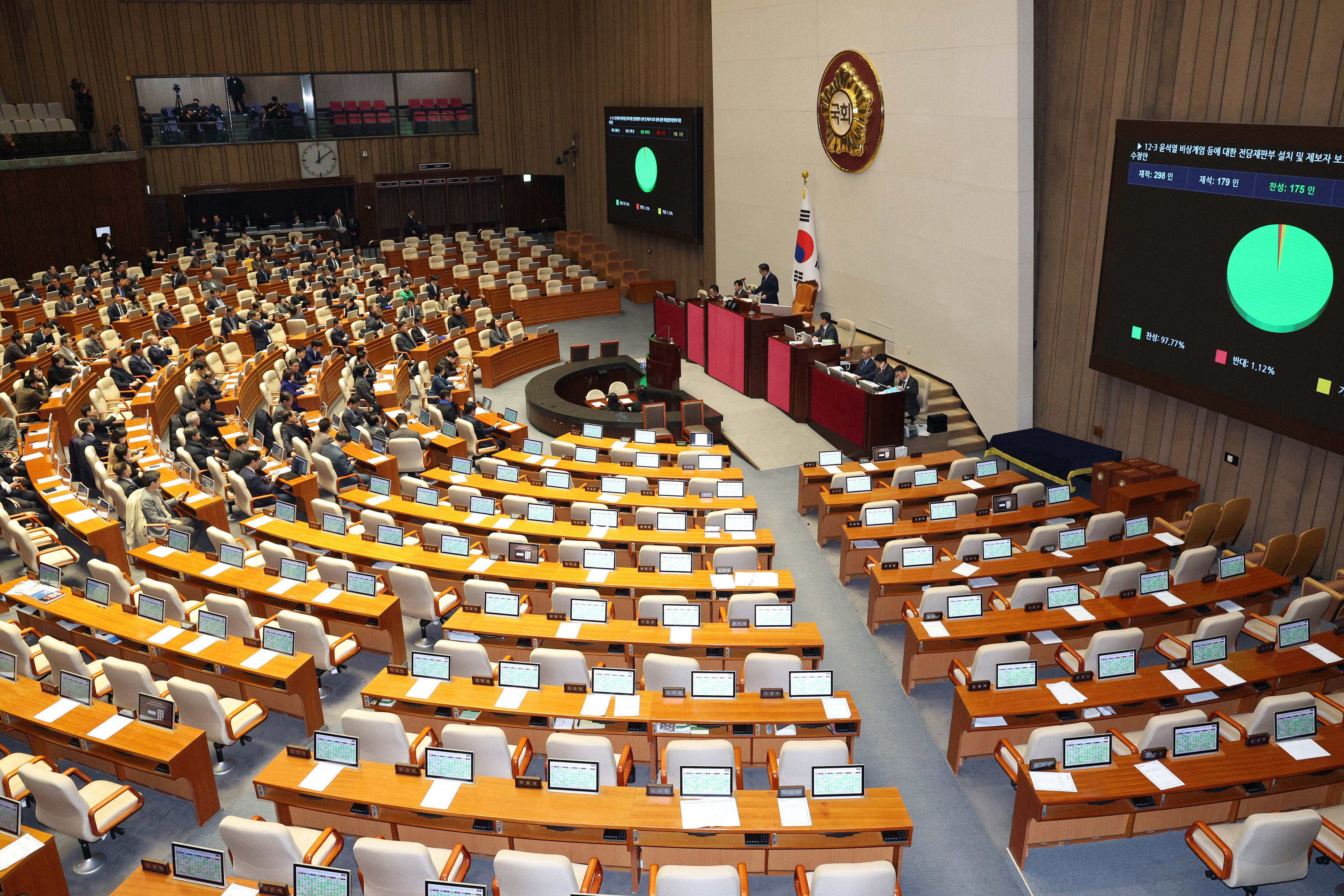 Democratic Party legislation faces constitutional challenges