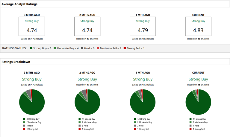 Wall Street did the math, and January 2026 could be a prime time to buy ...