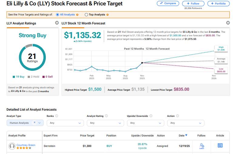 Eli Lilly stock (LLY) falls as rival Novo Nordisk’s obesity pill gets ...