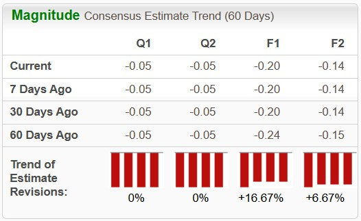 RKLB vs. AVAV: Which stock looks better in the space race?