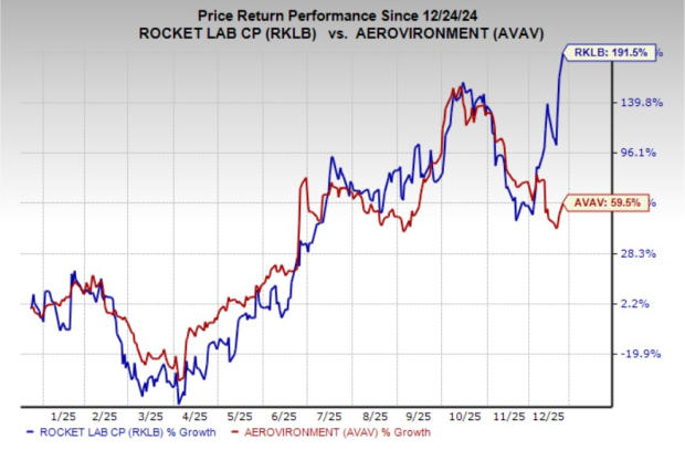 RKLB vs. AVAV: Which stock looks better in the space race?