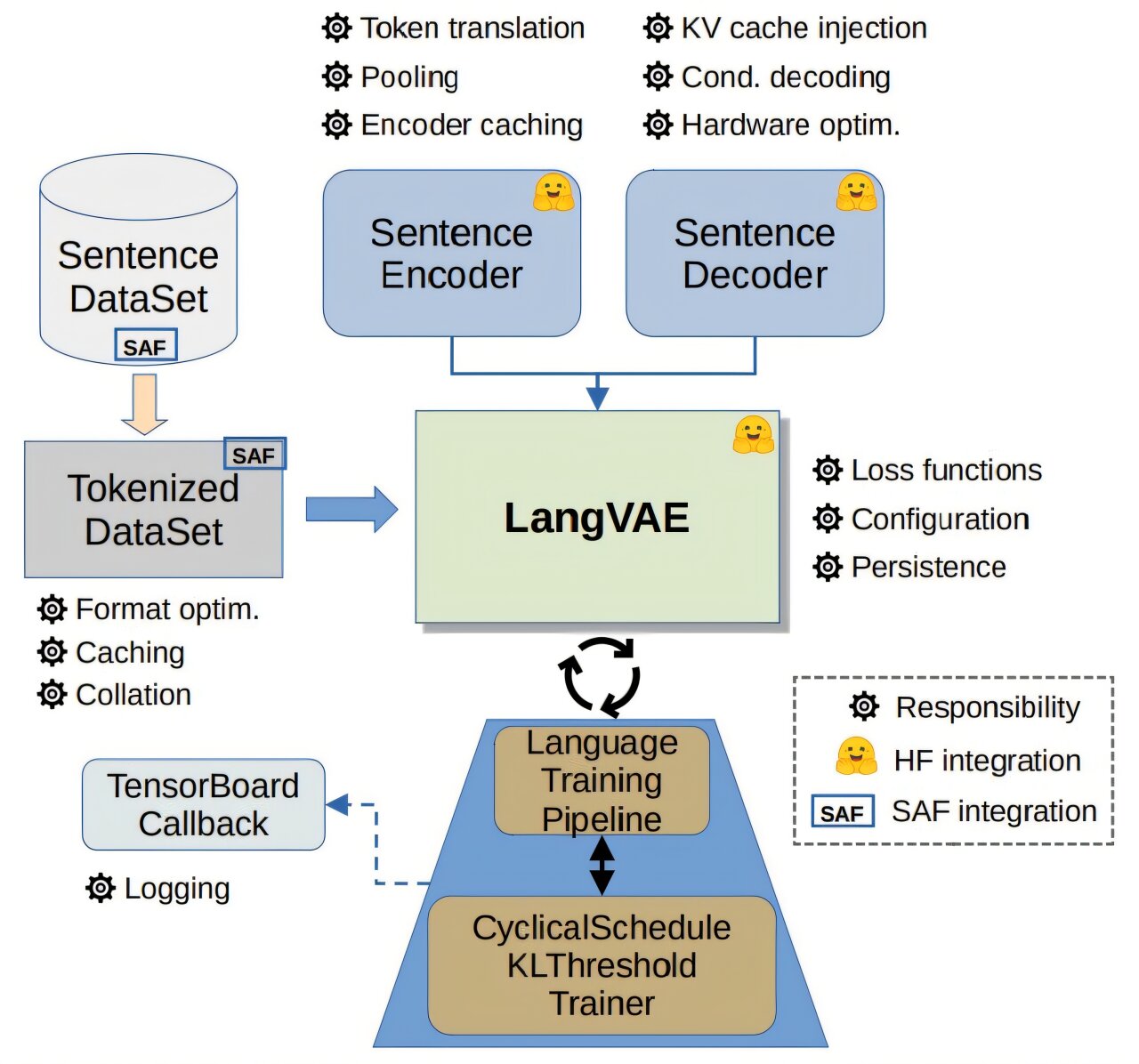 Lowering barriers to explainable AI: Control technique for LLMs reduces ...