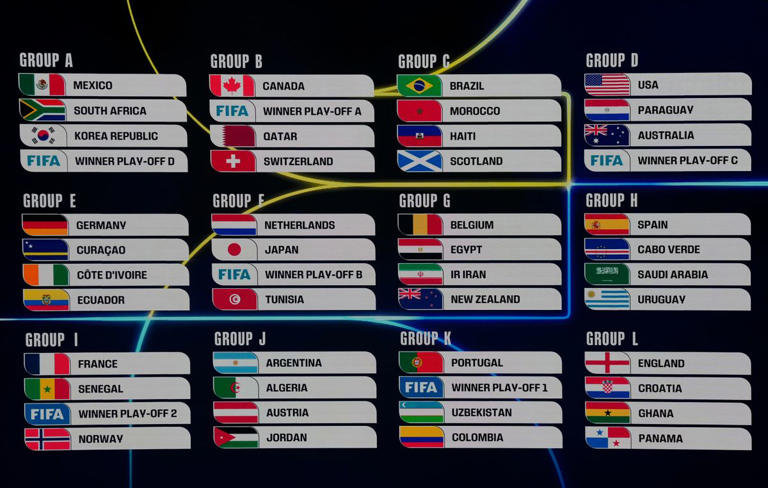 The 2026 FIFA World Cup schedule is official: Here’s the match chart