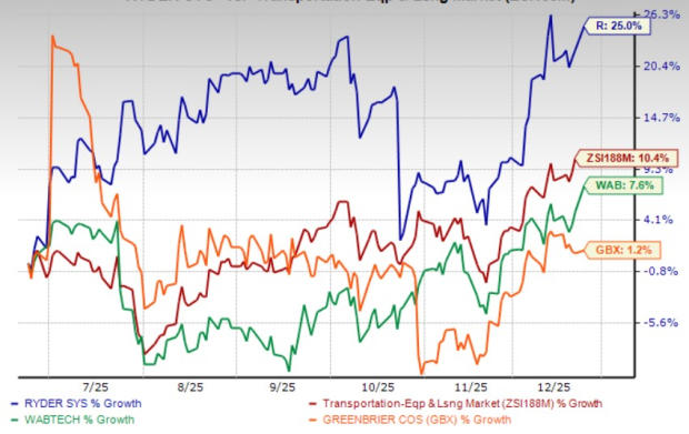 Should investors get rid of Ryder stock despite its lower valuation?