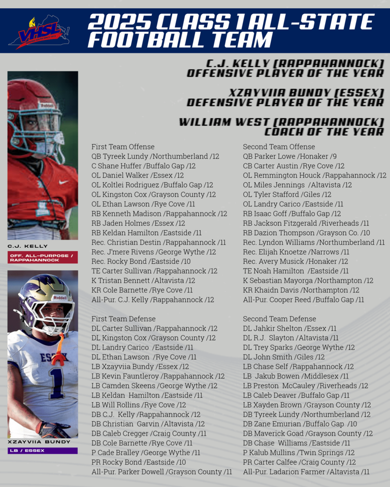 2025 VHSL Class 1 all-state football teams