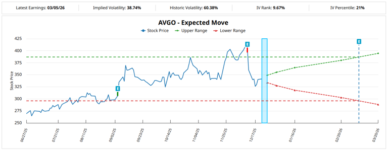 Broadcom (AVGO) stock options are signaling pensiveness. Here’s why the ...