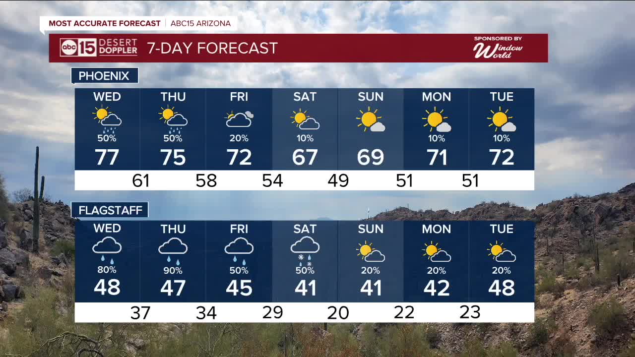 More rain chances for Christmas Eve
