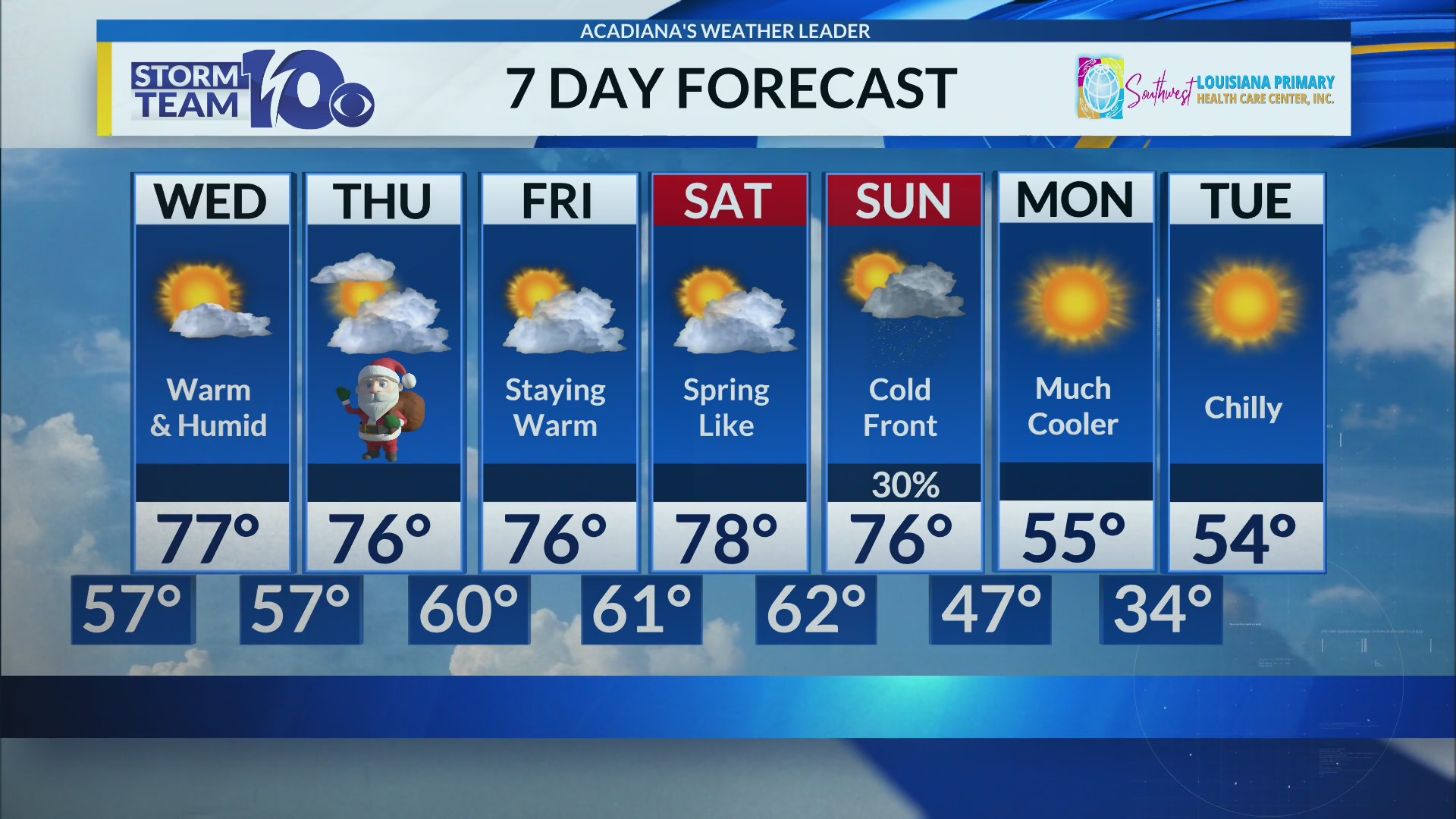 Heath's Tuesday evening forecast