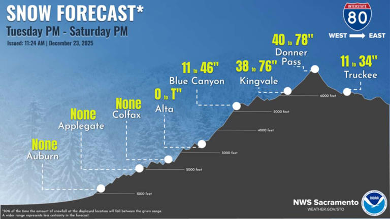 California storm: Latest forecast for peak impacts as winds expected to ...