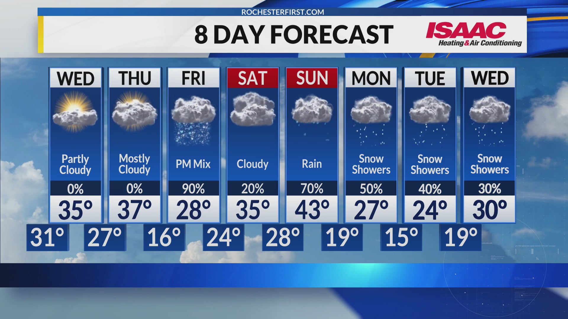 Rochester's Tuesday evening weather forecast
