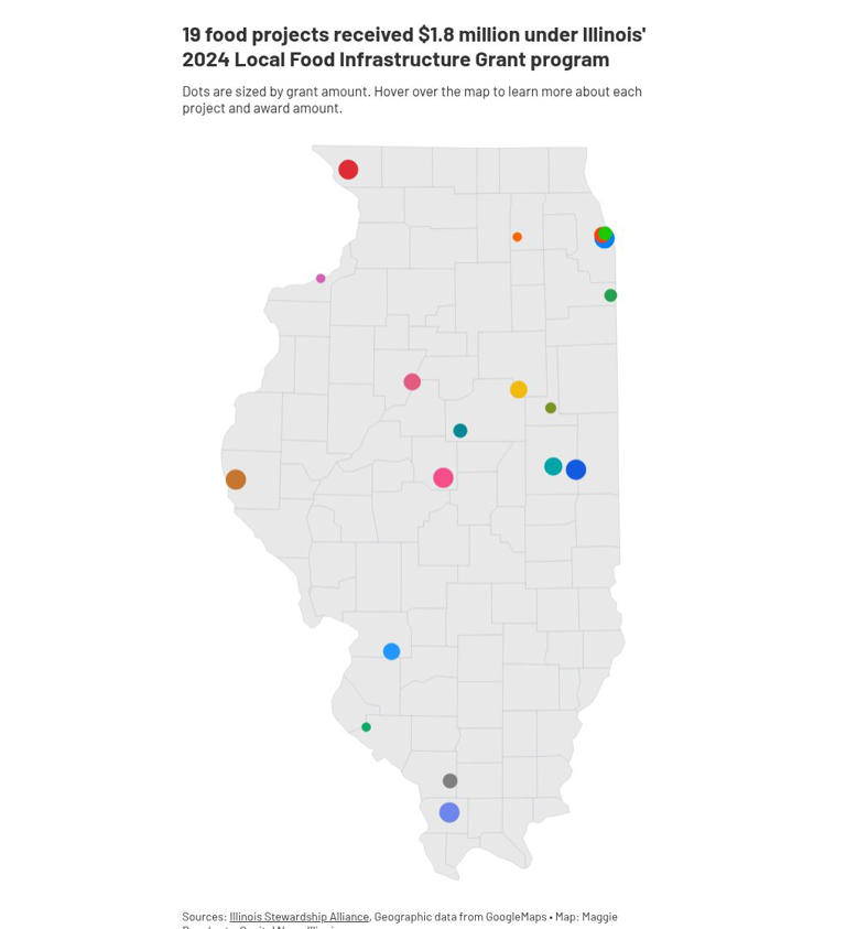 State grants allow small Illinois farmers to develop local food-sharing networks