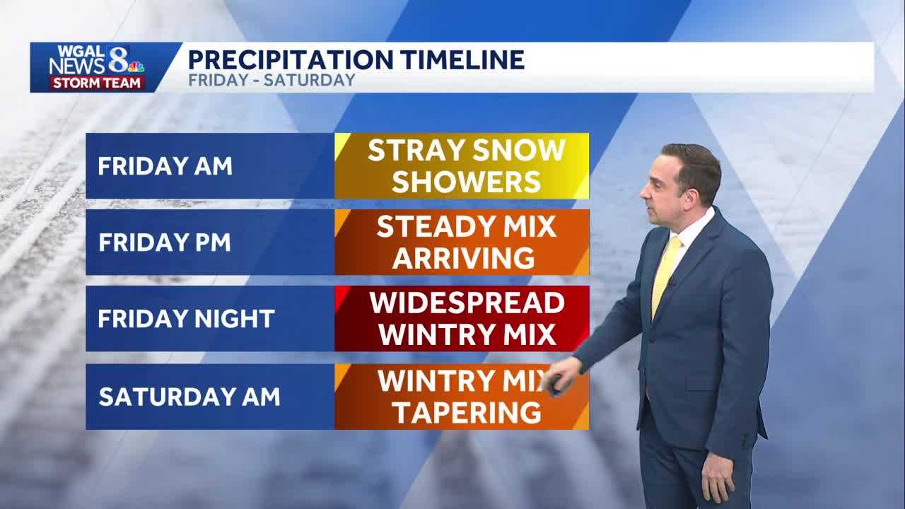 Next winter storm | Widespread wintry mix possible later this week