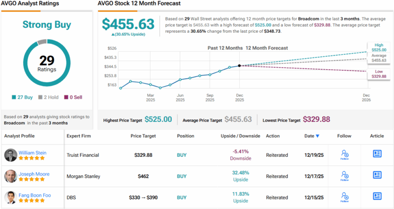 Morgan Stanley picks NVDA, AVGO, and ALAB as top chip stocks for 2026
