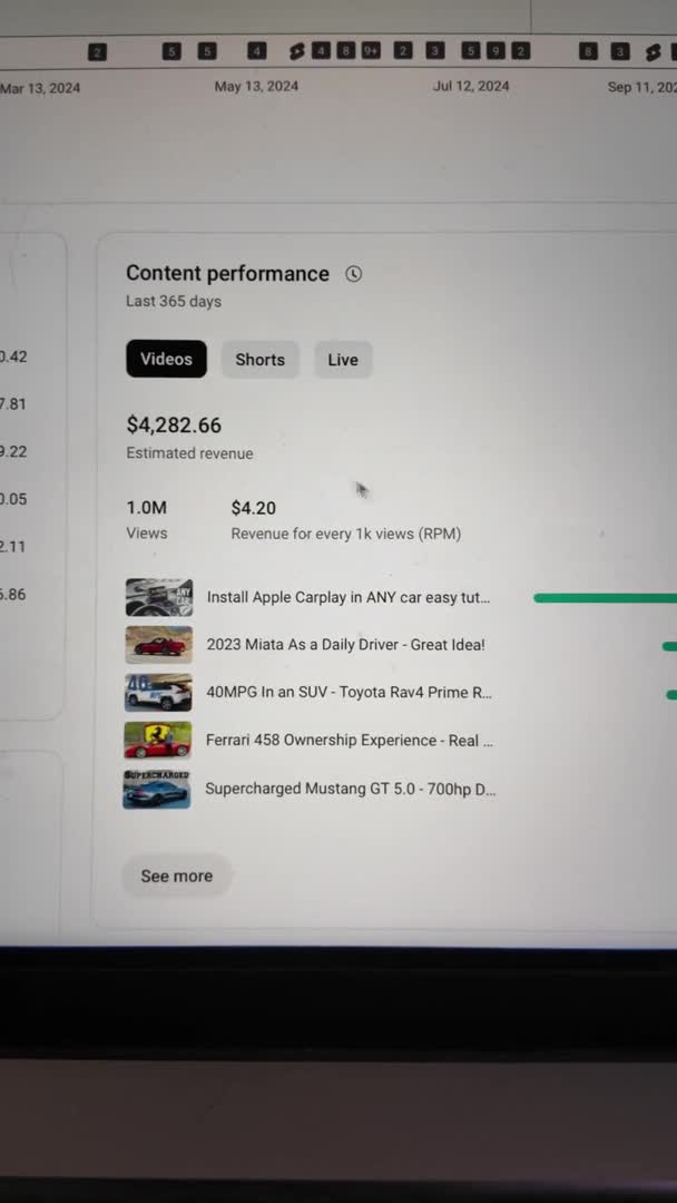 How much money YouTube Shorts make - surprise!