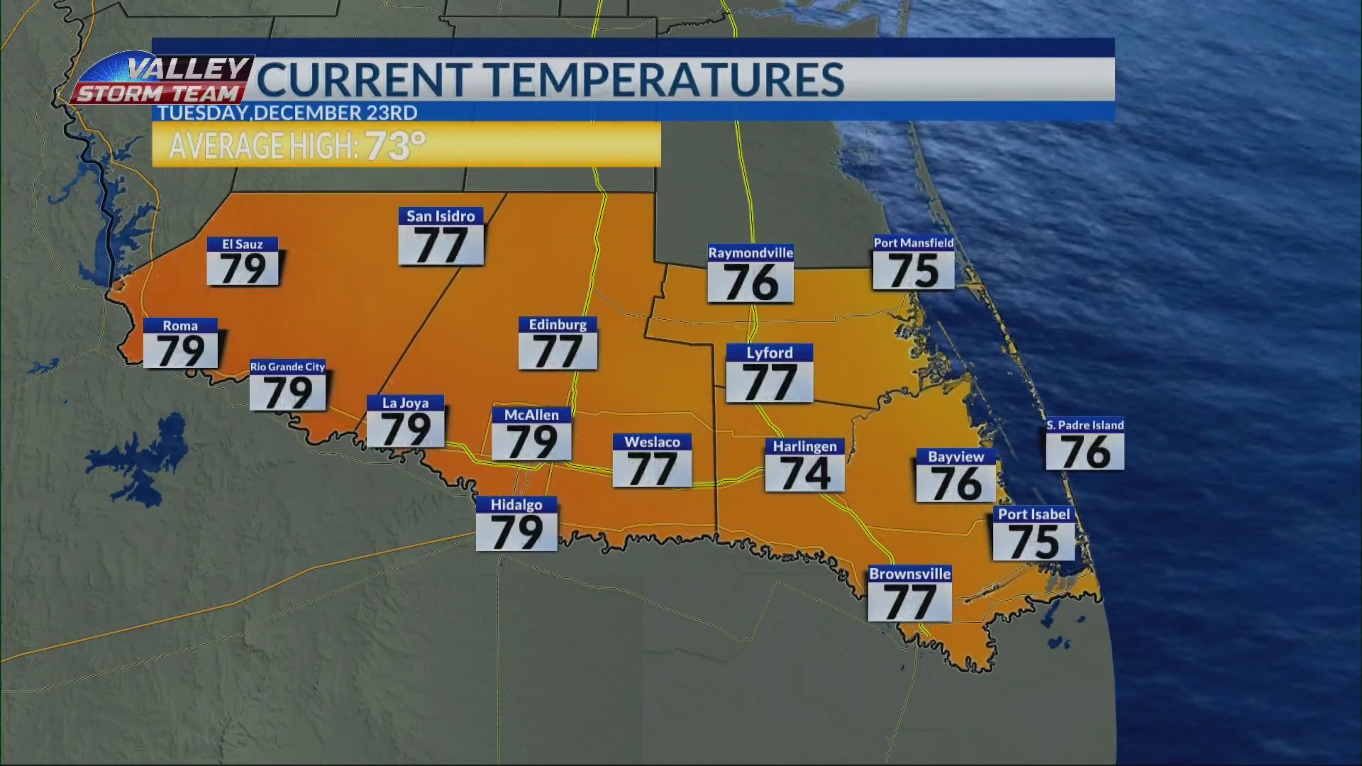 Current temperatures