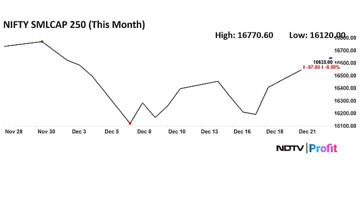 Santa rally: Small-cap stocks tend to outperform during Christmas — key ...