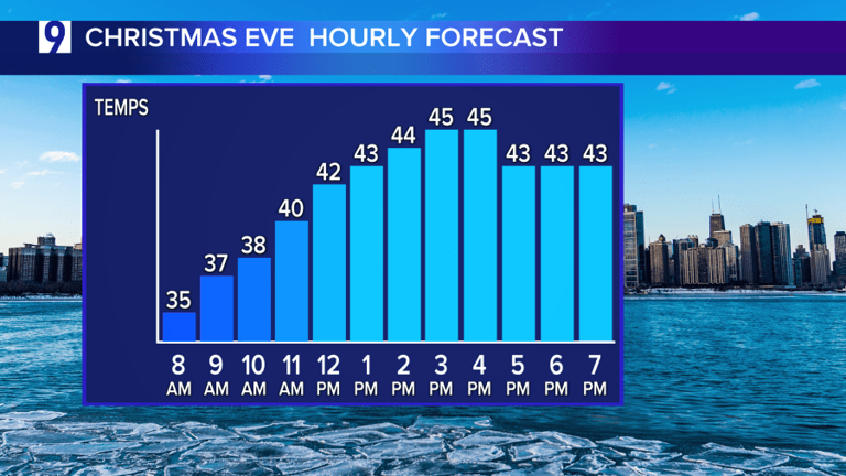 Forecast: Drab weather returns for the Christmas holiday period