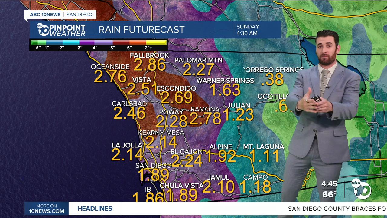 ABC 10News Pinpoint Weather with Max Goldwasser: Heavy rain for the holiday