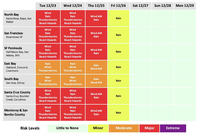 California storm: SFO sees flight delays; weather warnings are in ...
