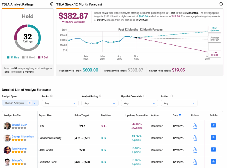 How Tesla (indirectly) killed a Dutch rental car company: Tesla stock ...