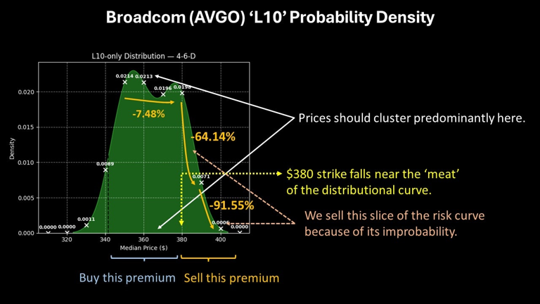 Broadcom (AVGO) stock options are signaling pensiveness. Here’s why the ...