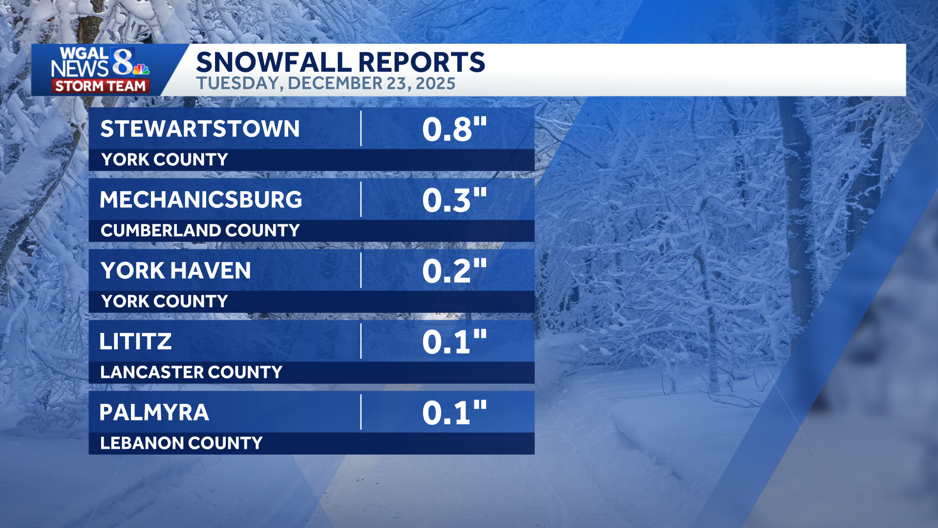 How much did we get? Tuesday's snowfall reports