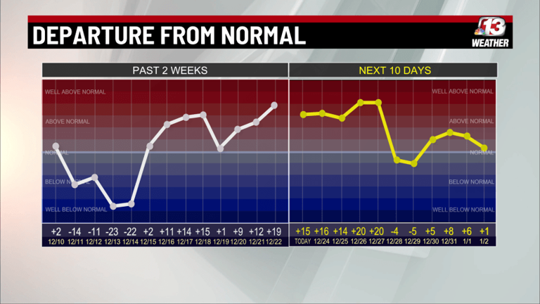 Rudolph will be needed as fog moves in Christmas Eve