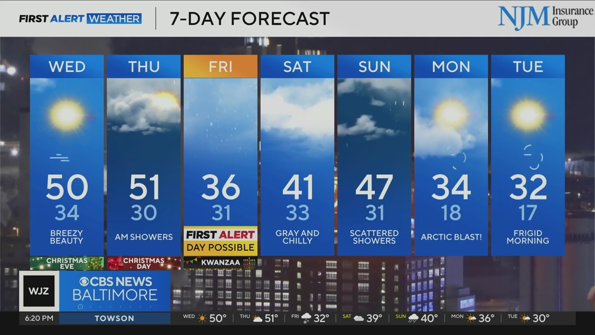 Chance of wet weather on Christmas in Maryland; wintry mix possible Friday